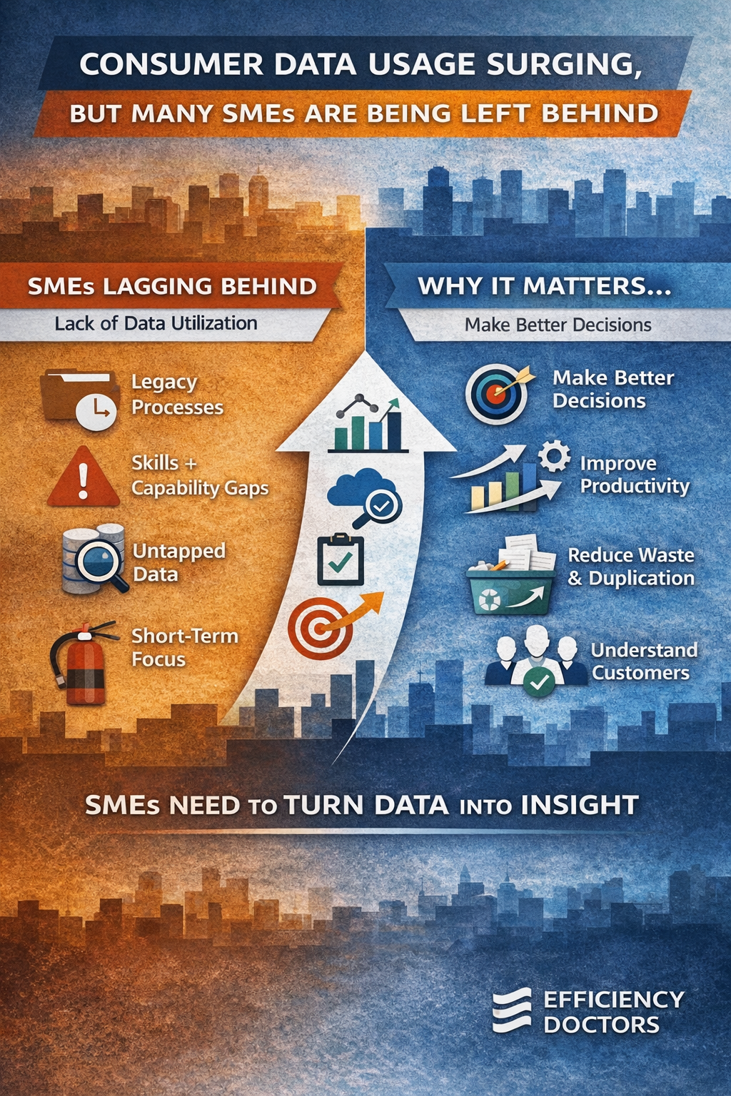Consumer Data Surges - But SMEs Lag Behind: An Efficiency Wake-Up Call